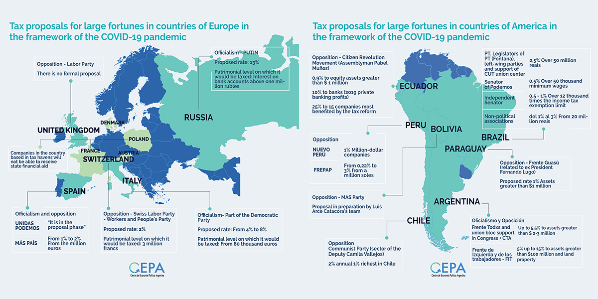 Tax proposals for large fortunes in Europe and South America ...